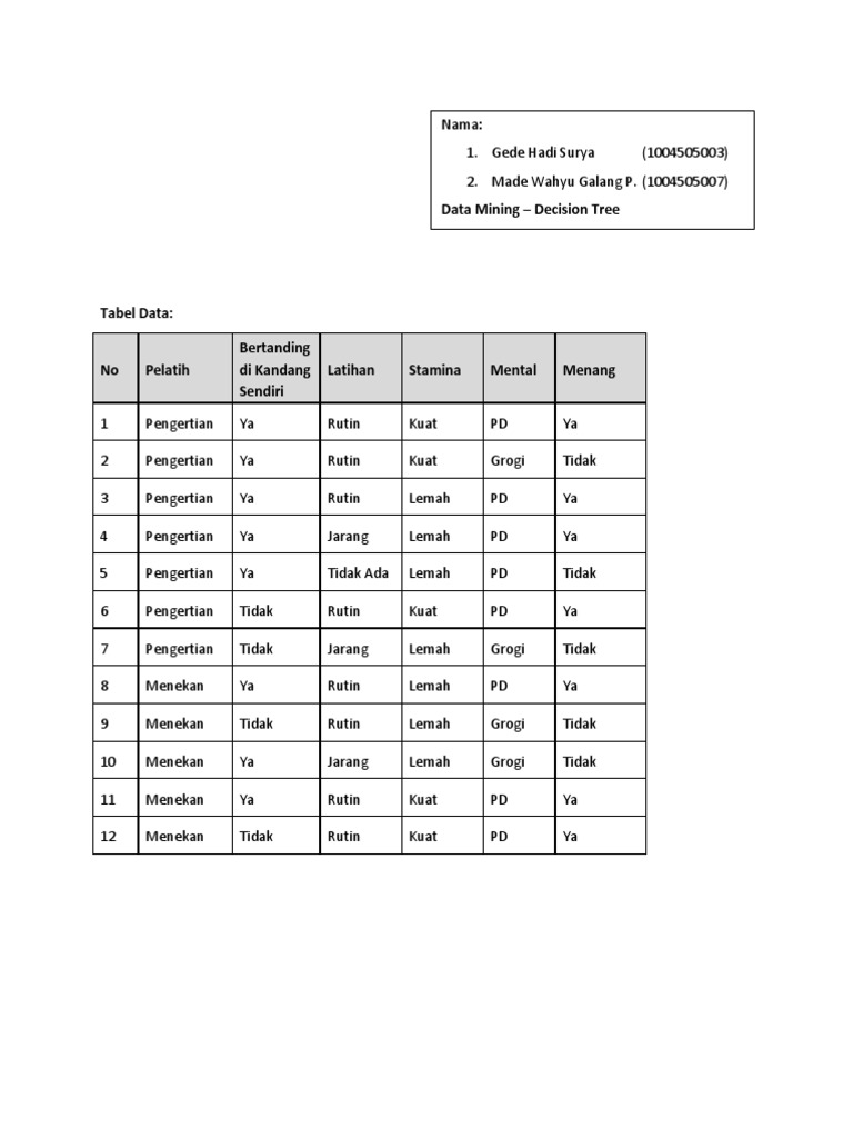 Decision Tree - Data Mining | PDF