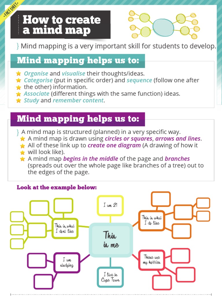 Fact Sheet How To Mind Map | PDF | Foods | Food And Drink