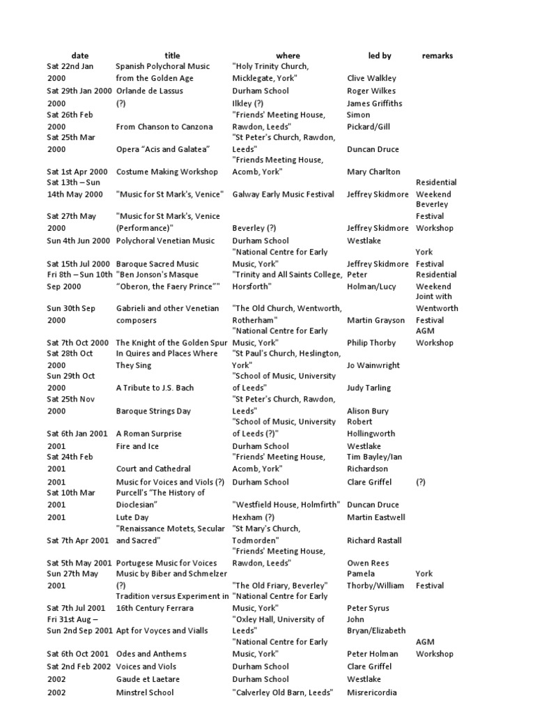 NEEMF Archive of Events | PDF | Leeds | Classical Music