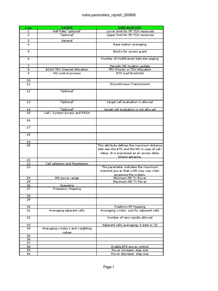Nokia BSS Parameter | PDF | General Packet Radio Service | Radio