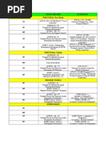 Table 5 Wire Type IQI Selection Table 1 | PDF | Technology & Engineering