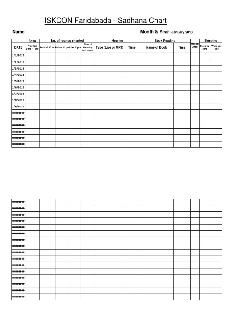 Faridabada - Sadhana Chart | PDF