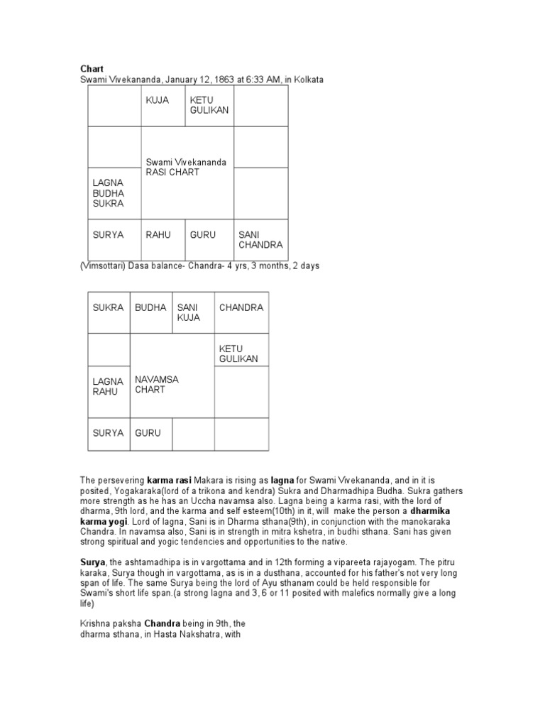 An in-depth Vedic astrological analysis of Swami Vivekananda's birth ...