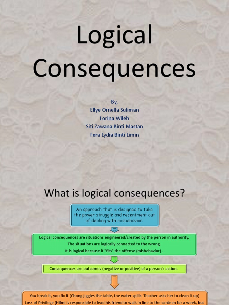 Logical Consequences (Dreikurs) | Classroom Management | Motivation