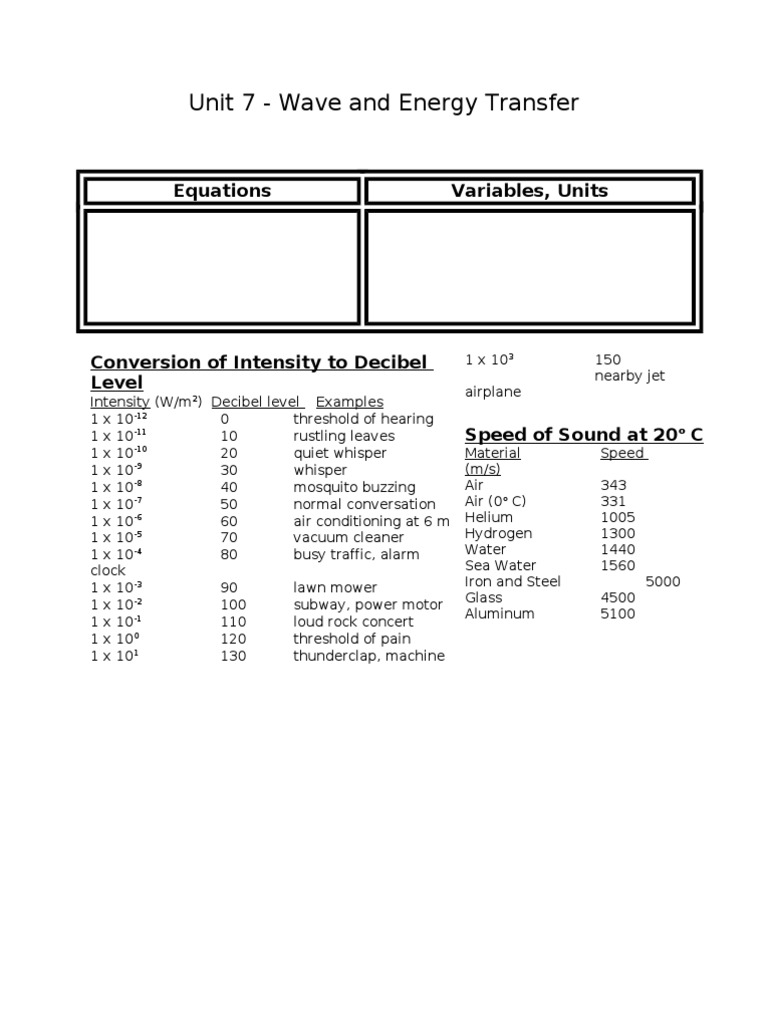 Waves and Sound Packet | PDF | Waves | Sound