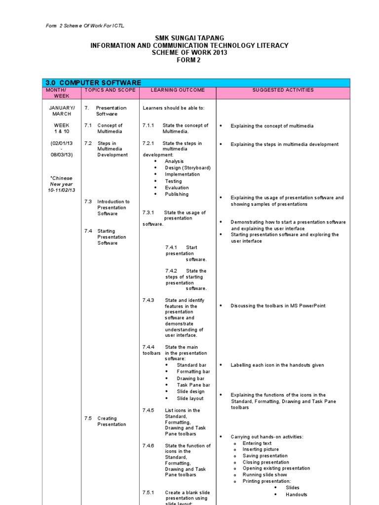 Scheme of Work ICTL Form 2 | PDF | Computer Network | Databases