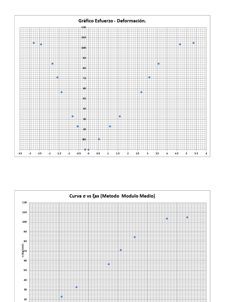 Ejemplos Modulo de Young y Coeficiente de Poisson | Materiales ...