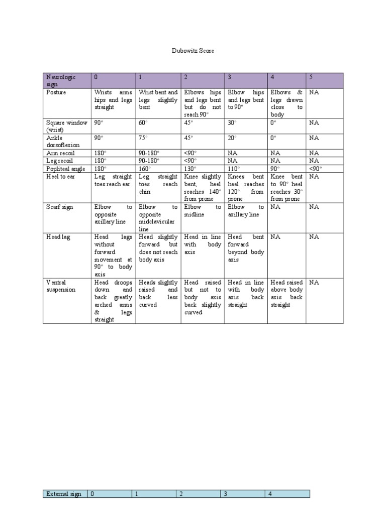 Dubowitz Score | Labia | Anatomical Terms Of Location