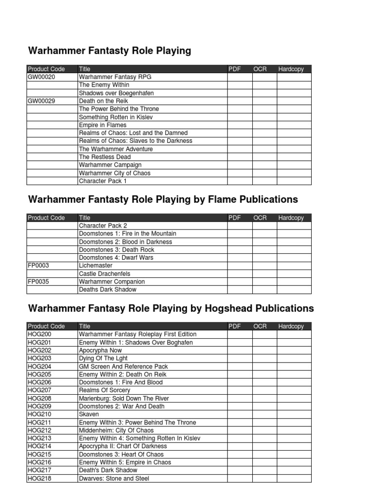 Collector's Checklist - Games Workshop | PDF