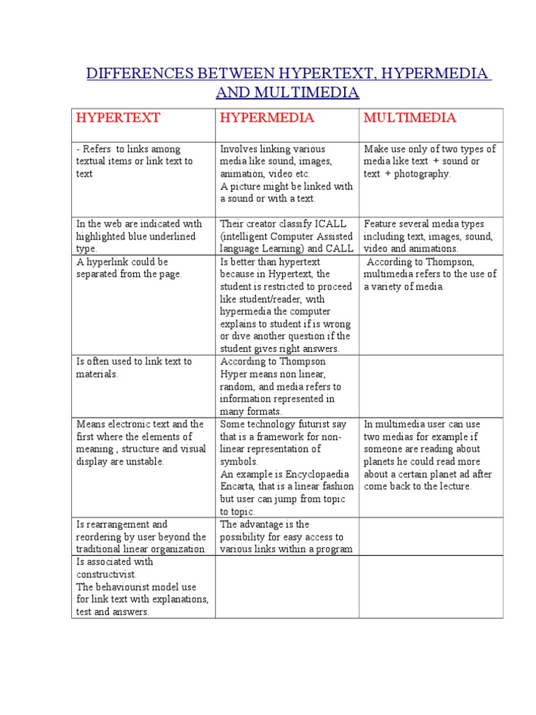 Differences Between Hypertext, Hypermedia and Multimedia | PDF