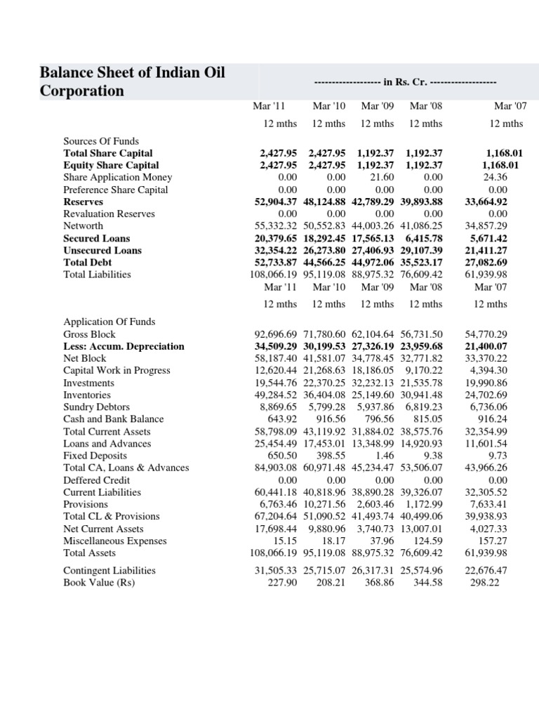 Indian Oil Corp Balance Sheet 2011 | PDF | Balance Sheet | Book Value