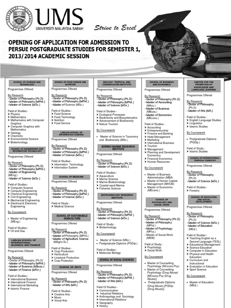 Programme Offered Ads | Download Free PDF | Master's Degree | Master Of ...