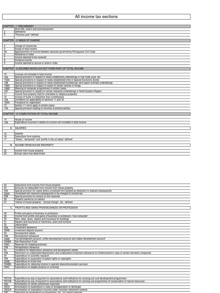 24 All Income Tax Sections For Quick Revision | PDF | Business