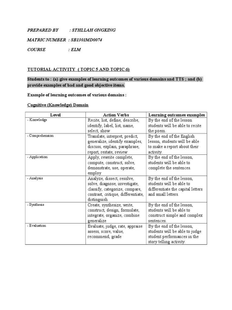 Assessment Cognitive Psychomotor And Affective Educational Assessment Essays