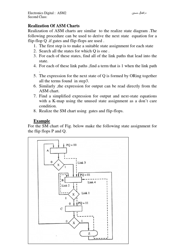 ASM2 | PDF | Teaching Methods & Materials
