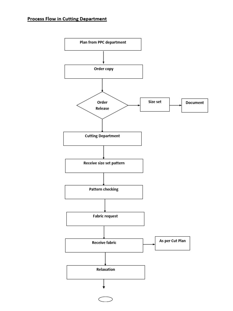 Process Flow In Cutting Department PDF