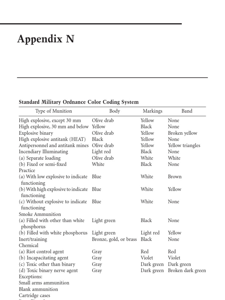 Appendix N: Standard Military Ordnance Color Coding System | PDF