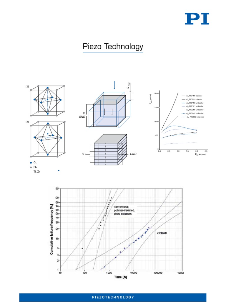 Piezoelectric Effect Piezo Techlology Tutorial PI Ceramic | PDF ...