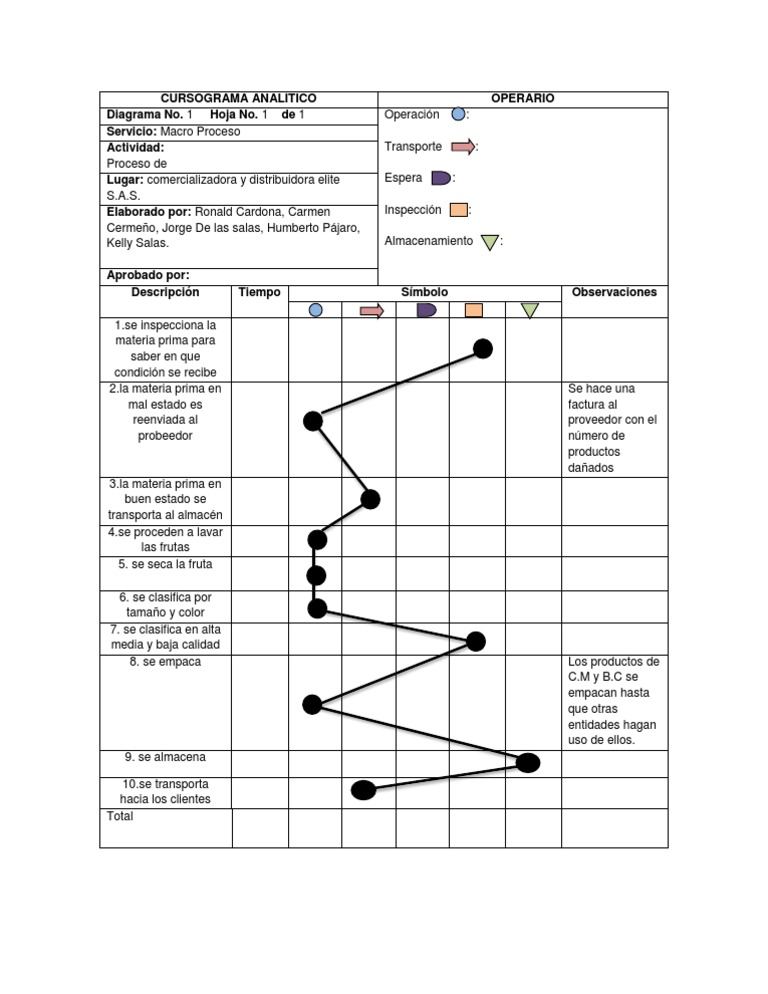 Cursograma Analítico | PDF | Business | Economias