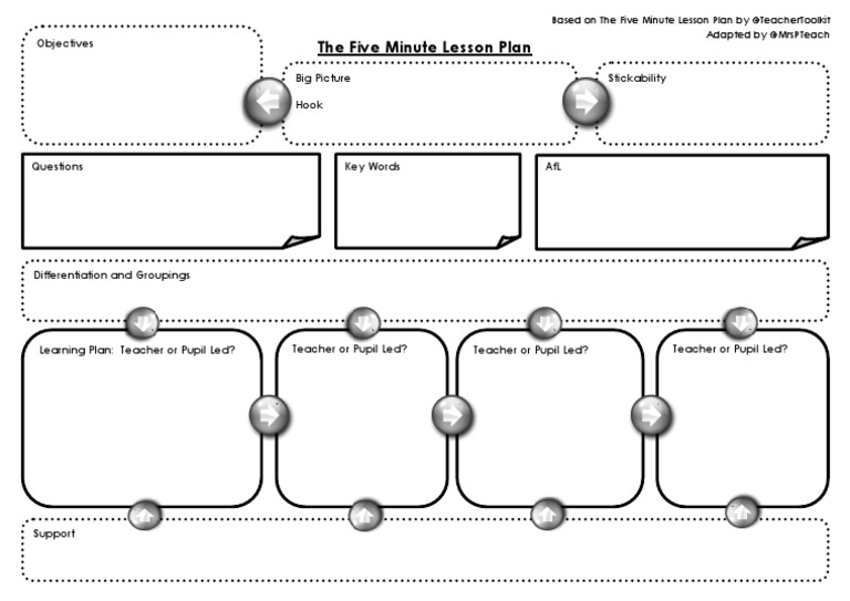 MrsPTeach Five Minute Lesson Plan | PDF