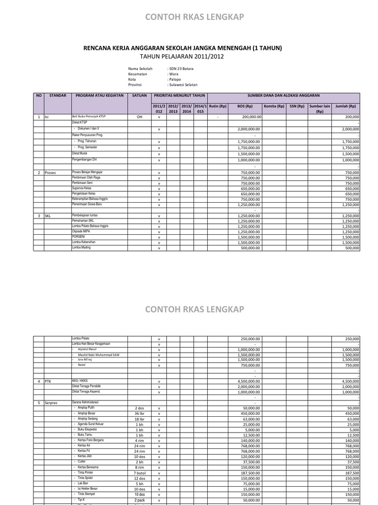 Contoh Rkas Lengkap | PDF | Kajian Bahasa Asing