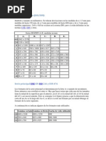 Dimensiones de Tamaños de Papel A - A0, A1, A2, A3, A4, A5, A6, A7, A8, A9, A10 - en Pulgadas y ...