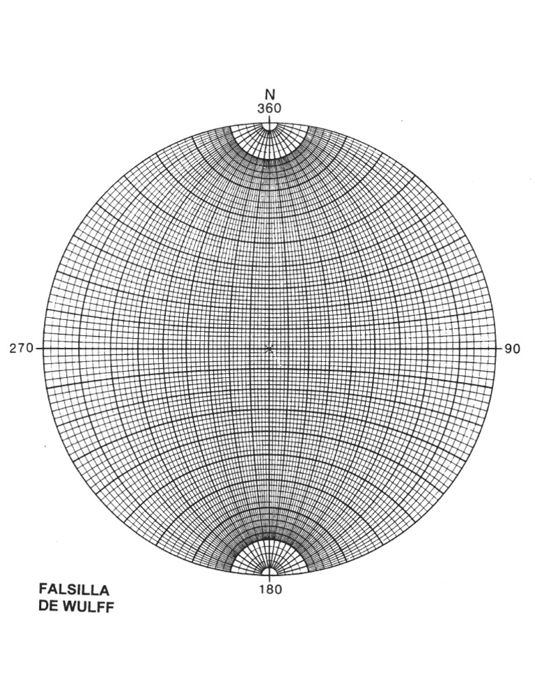 Falsilla de Wulff | PDF