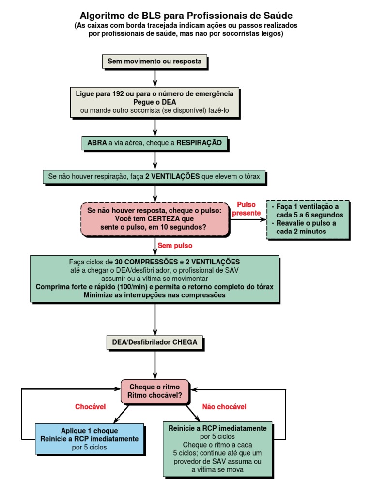 Agoritmos Acls 2012 | PDF | Bem-estar