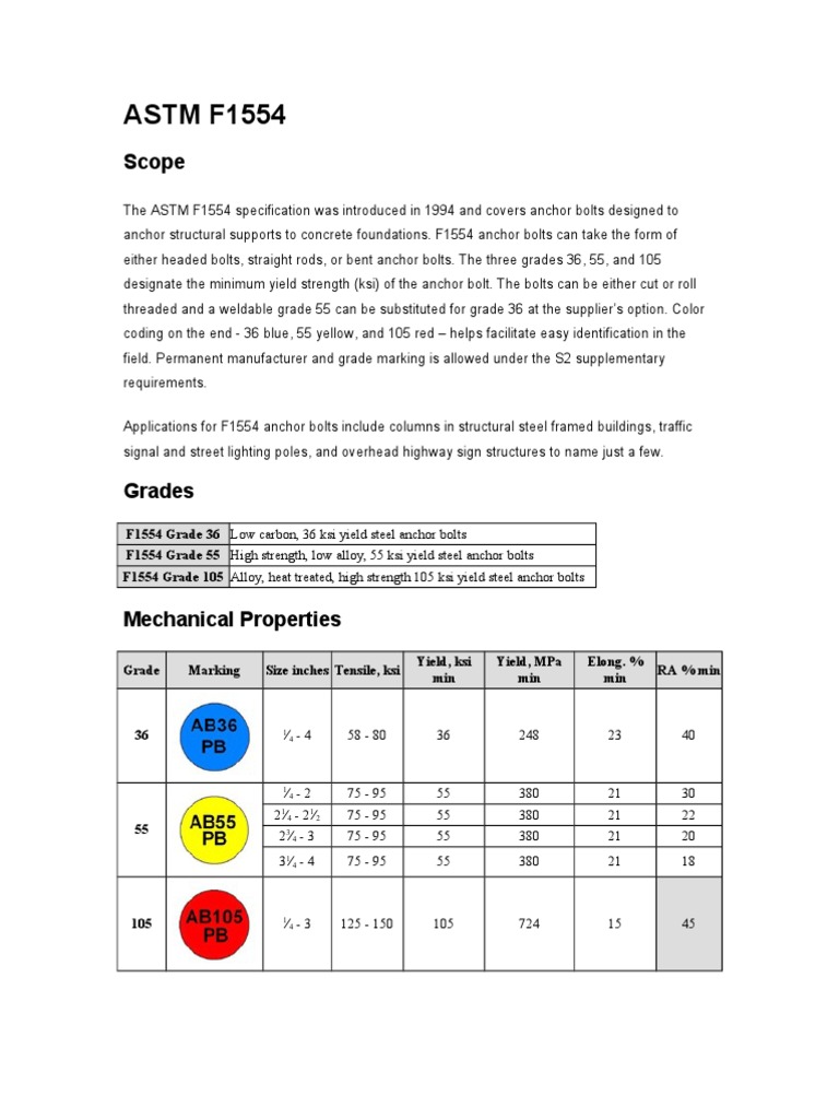 Astm f1554 | PDF | Yield (Engineering) | Screw