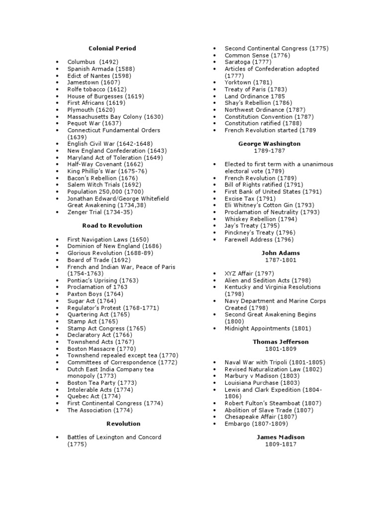 APUSH Timeline | PDF | Richard Nixon | Dwight D. Eisenhower