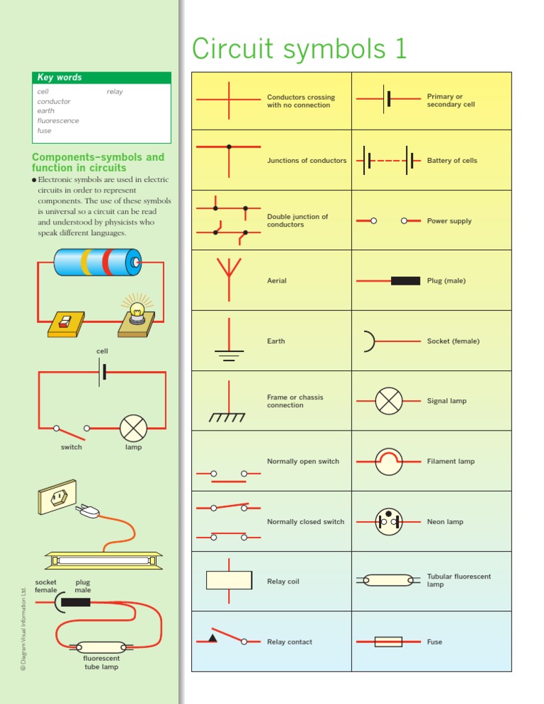 Circuit Symbols 1 | Incandescent Light Bulb | Switch