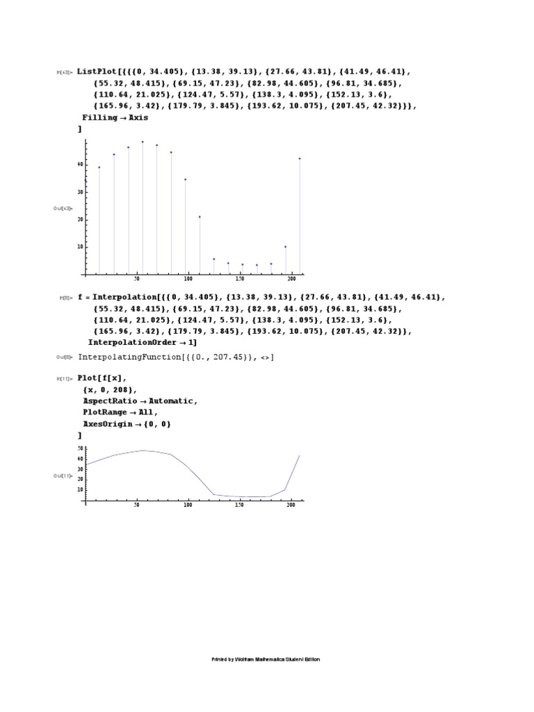Mathematica Plotting Guide | PDF