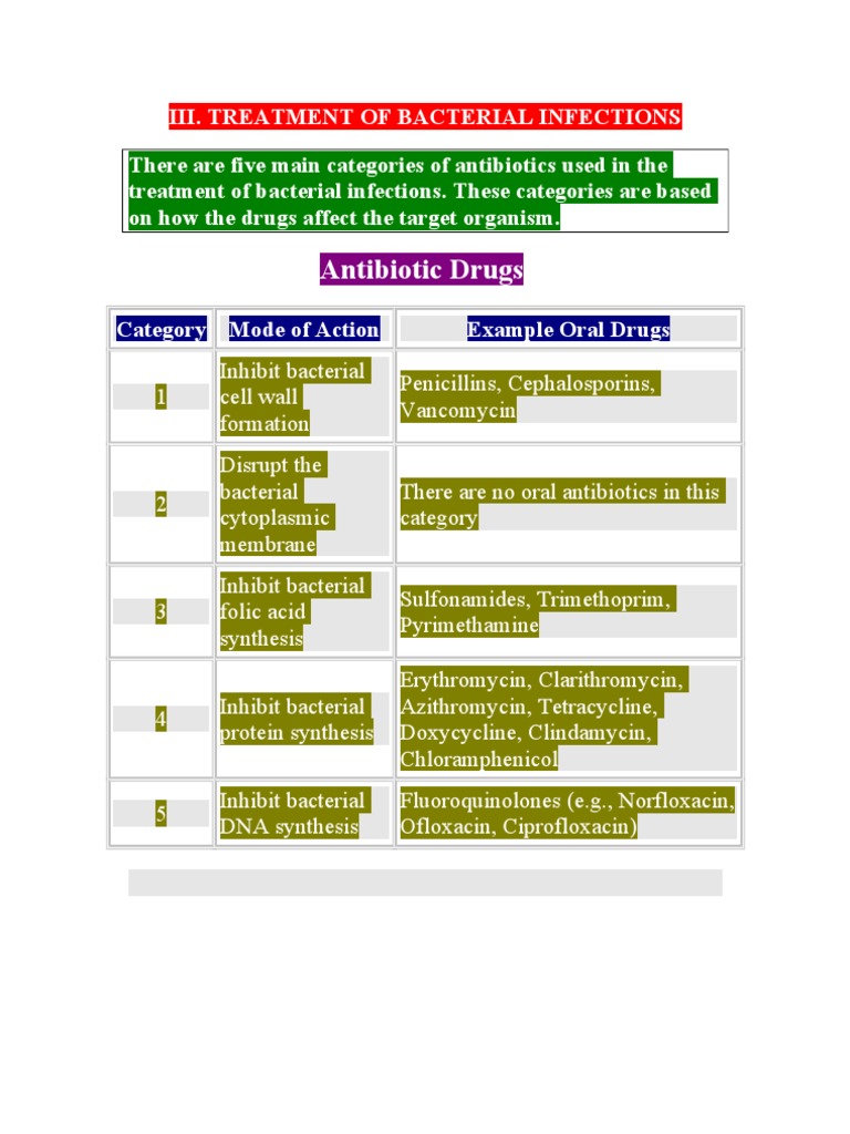 Treatment of Bacterial Infections 343 | PDF | Antibiotics ...