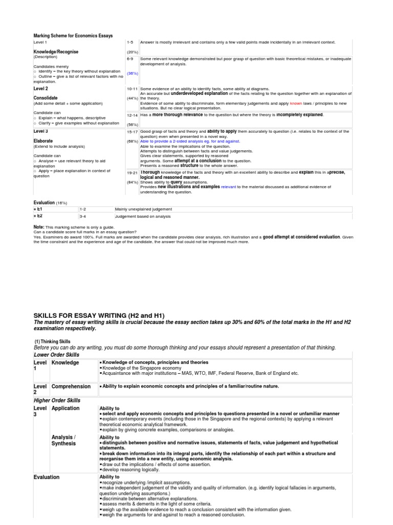 Economics Essay Marking Scheme Guide | PDF | Demand | Economic Equilibrium