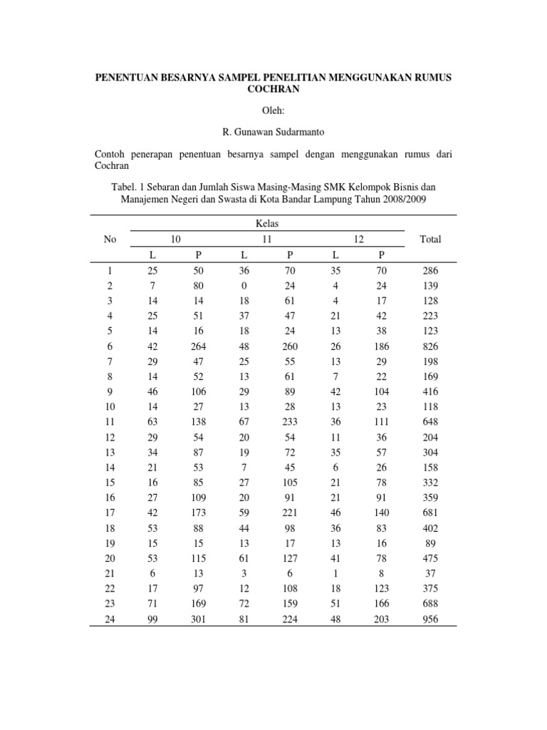 Penentuan Besarnya Sampel Menggunakan Rumus Cochran