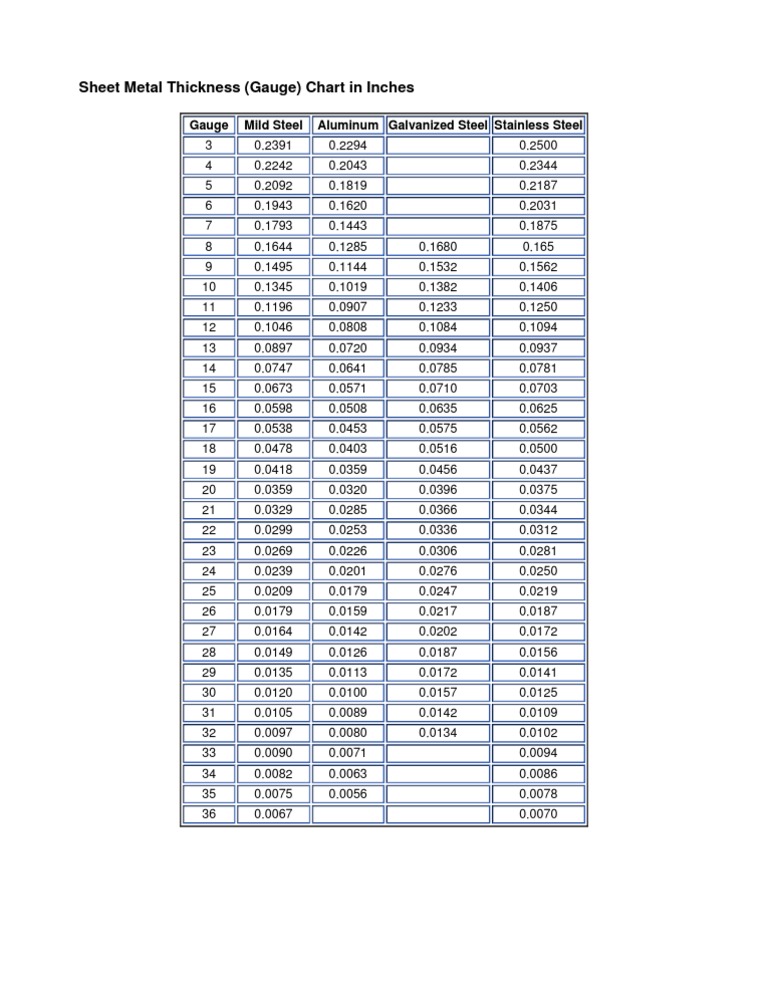 Sheet Metal Thickness Chart | PDF