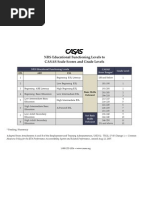 Casas Scale Score Ranges For Test Series PDF | PDF | Educational ...