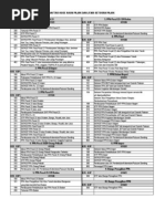 Kode MAP Dan Kode Jenis Setoran | PDF | Pengelolaan Keuangan & Uang