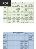 Fire Behavior Fuel Model Guide | PDF | Shrub | Fires