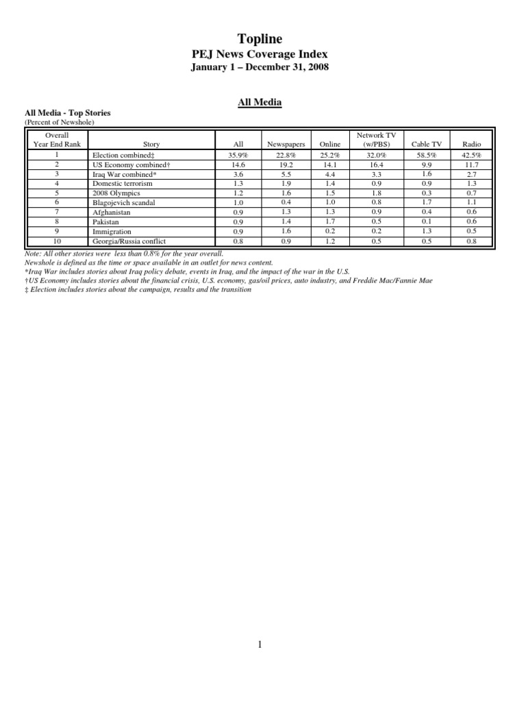 Topline: PEJ News Coverage Index | PDF | United States Presidential ...