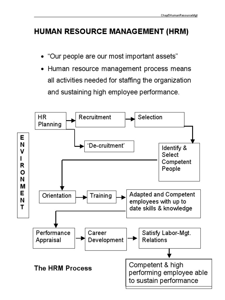SHRM | Human Resource Management | Recruitment