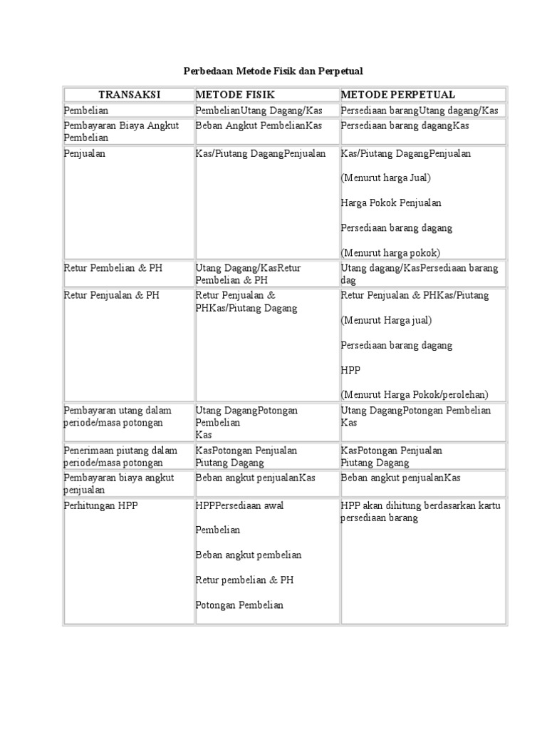 Perbedaan Metode Fisik Dan Perpetual | PDF
