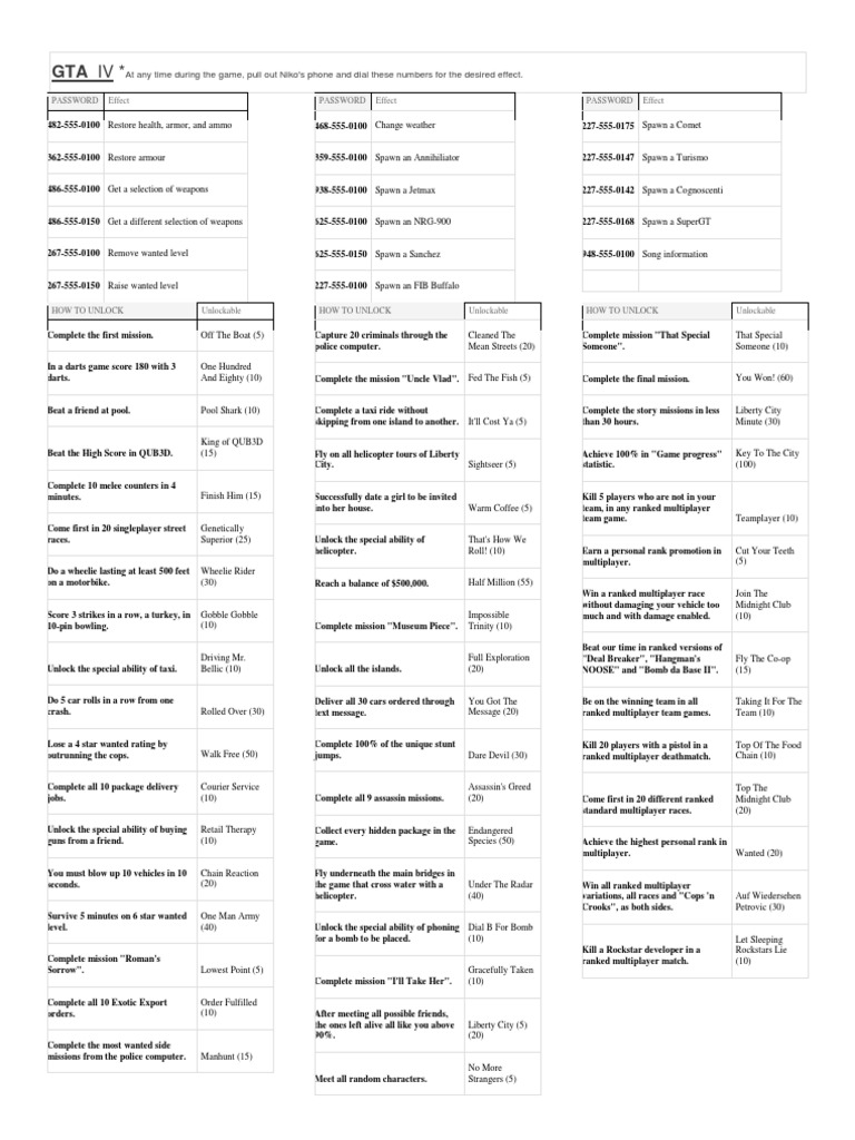 Grand Theft Auto IV Cheats | PDF | Video Games | Video Game Gameplay