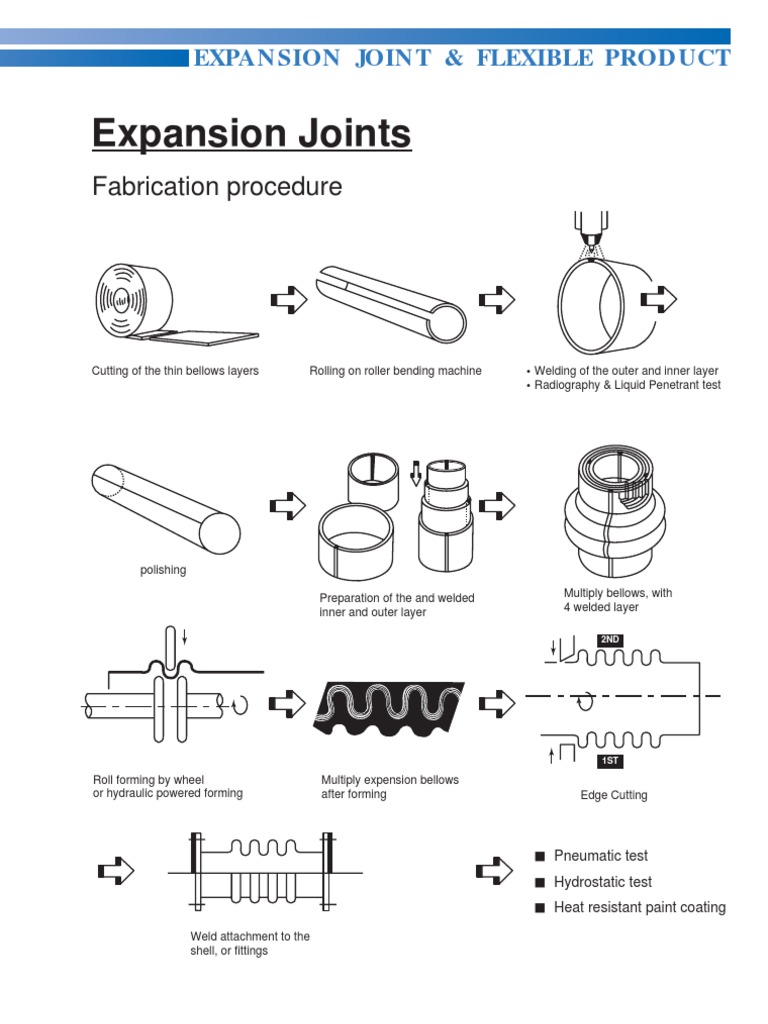 Introduction - Metallic Expansion Joint PDF | PDF | Thermal Expansion ...
