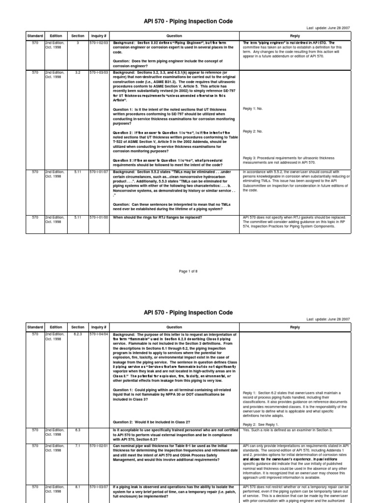 API 570 - Piping Inspection Code | PDF | Leak | Pipe (Fluid Conveyance)