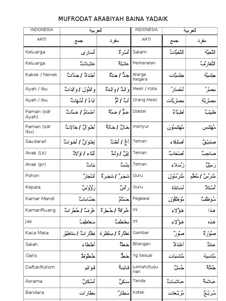 Mufrodat Arabiyah Baina Yadaik | PDF
