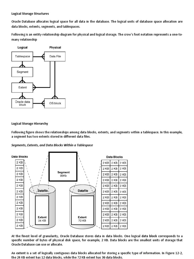 Logical Storage Structures. | PDF | Database Index | Databases Logical Storage Structures. | PDF | Database Index | Databases