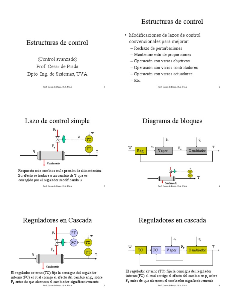 Estructuras de Control Avanzadas | PDF | Gases | Presión