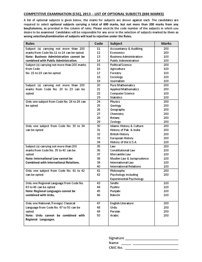 CSS 2013 Optional Subjects List | PDF
