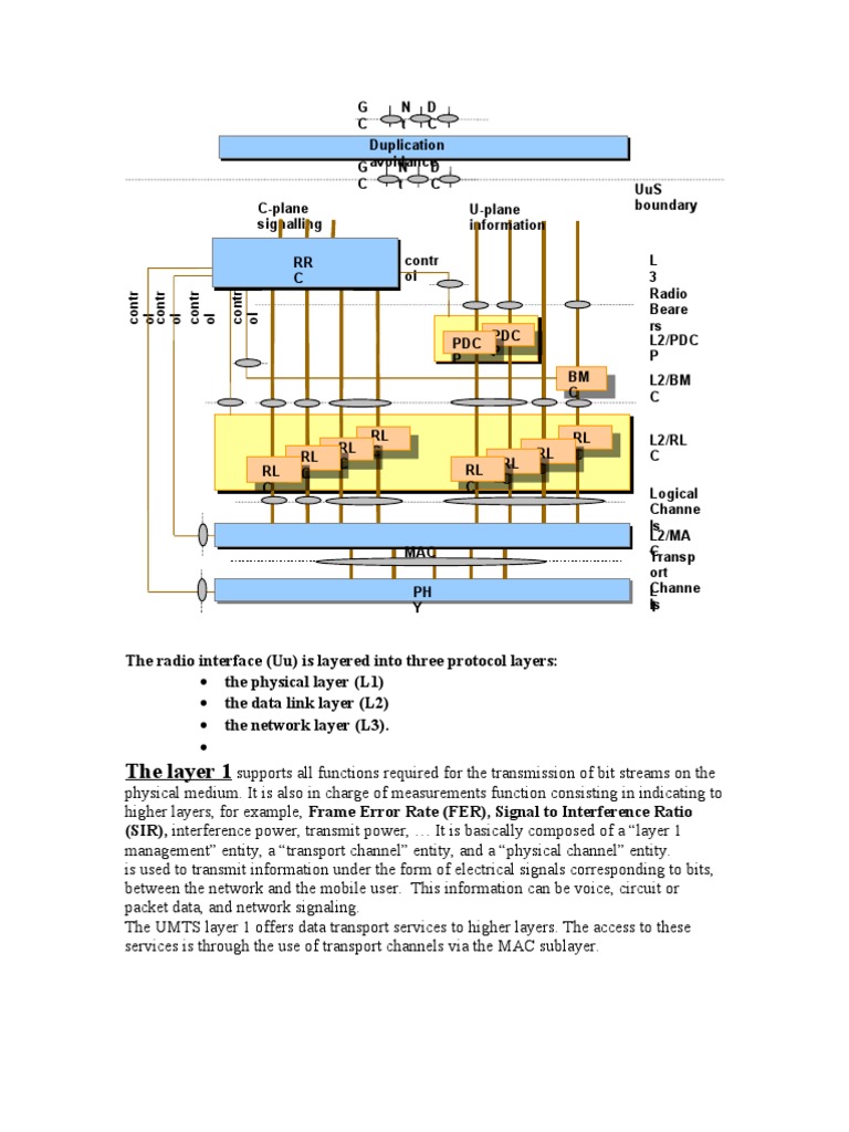 Uu Interface | PDF | Communications Protocols | Transmission Control ...